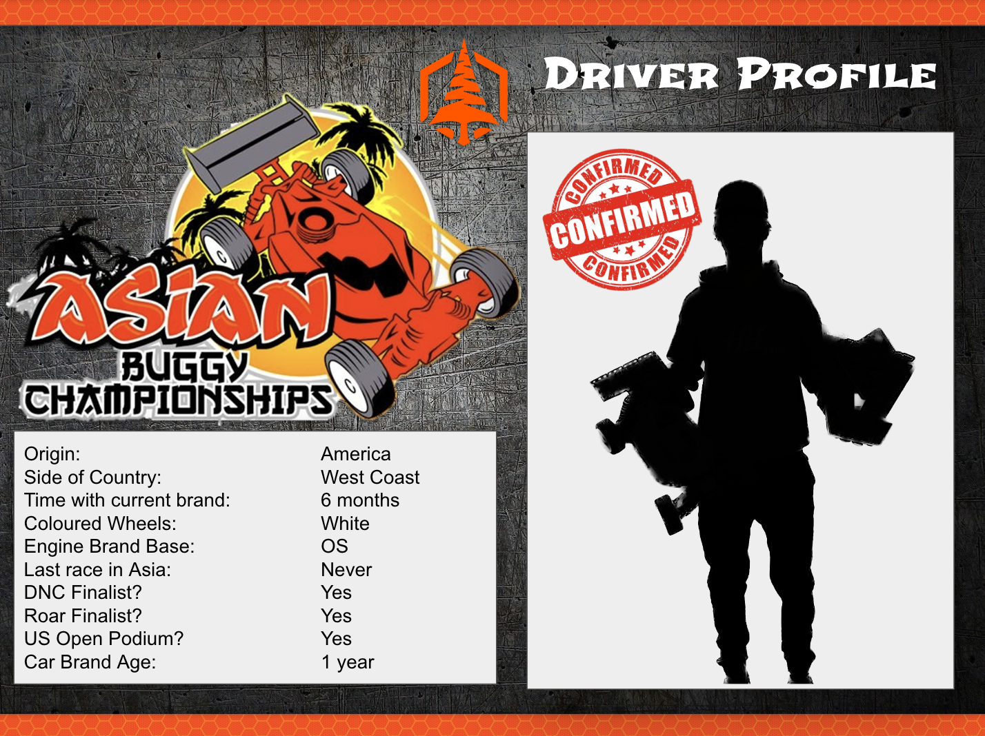 ABC Race - Pine Hills Dirt Racing